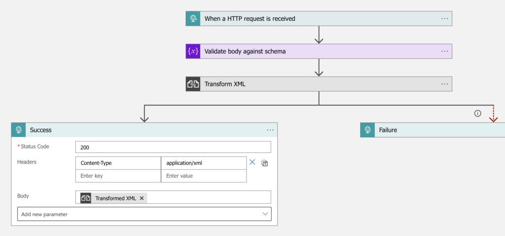 Grouping XML Data using Altova and Logic Apps - Blog - Lekman Consulting