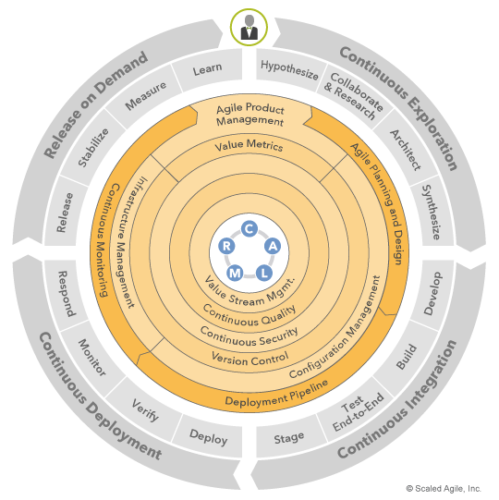 The Importance Of Devops Within Modern Software Development Teams Blog Lekman Consulting